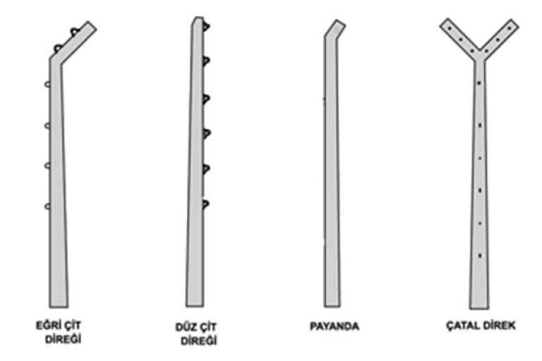 Direk Çeşitleri